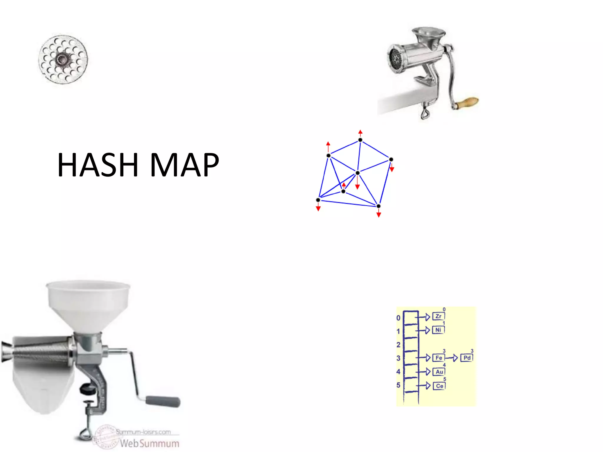 Hash map | PPTX