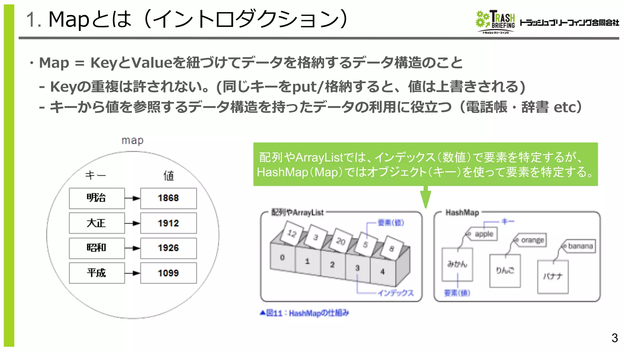 Hash mapとは | PPT