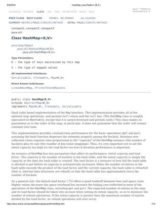 Hash map (java platform se 8 ) | PDF