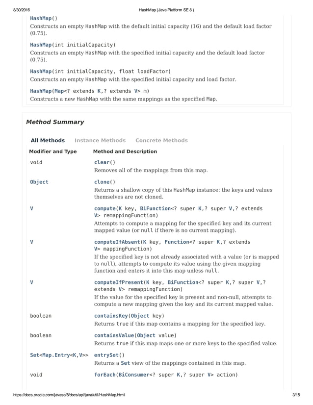 Hash map (java platform se 8 ) | PDF