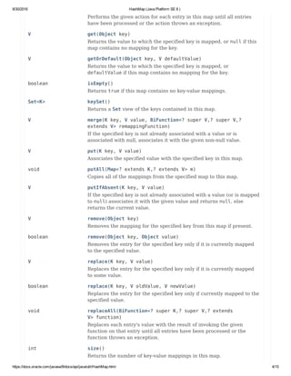 Hash map (java platform se 8 ) | PDF