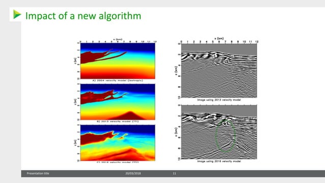 High Power Algorithms: High Performance Computing | PPT | Free Download