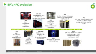 High Power Algorithms: High Performance Computing | PPT | Free Download