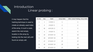 Hash table | PDF | Databases | Computer Software and Applications