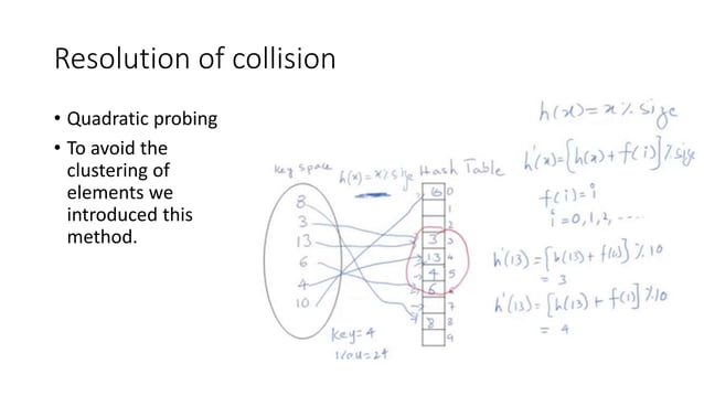 Introduction To Hash Tables What Is A Hashtable In Algorithm Ppt