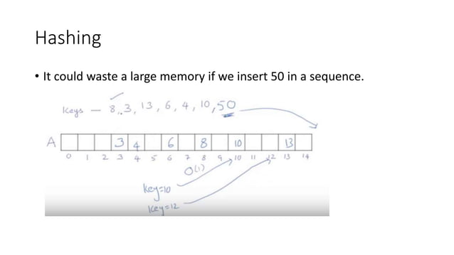 Introduction to Hash Tables | What is a HashTable in Algorithm | PPT