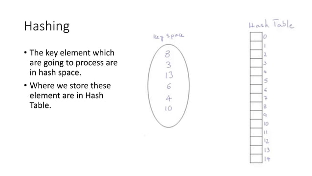 Introduction To Hash Tables What Is A Hashtable In Algorithm Ppt