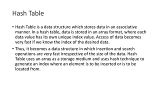 Introduction to Hash Tables | What is a HashTable in Algorithm | PPT