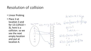 Introduction to Hash Tables | What is a HashTable in Algorithm