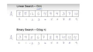 Introduction to Hash Tables | What is a HashTable in Algorithm | PPT
