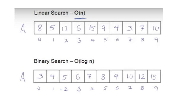 Introduction To Hash Tables What Is A Hashtable In Algorithm