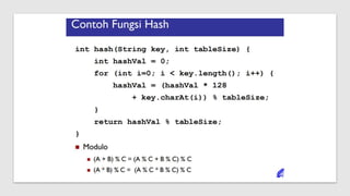 Hash table | PPTX | Programming Languages | Computing
