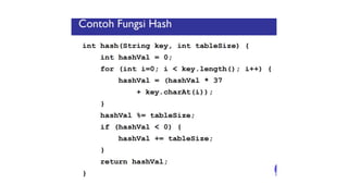 Hash table | PPTX | Programming Languages | Computing