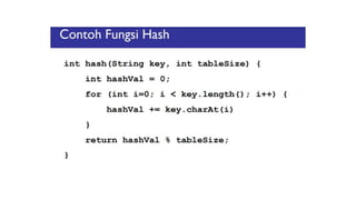 Hash table | PPTX | Programming Languages | Computing