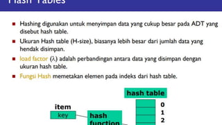 Hash table | PPTX | Programming Languages | Computing