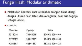 Hash table | PPTX | Programming Languages | Computing