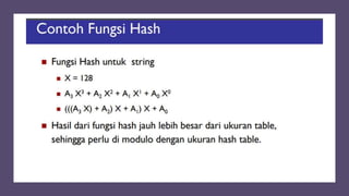 Hash table | PPTX | Programming Languages | Computing