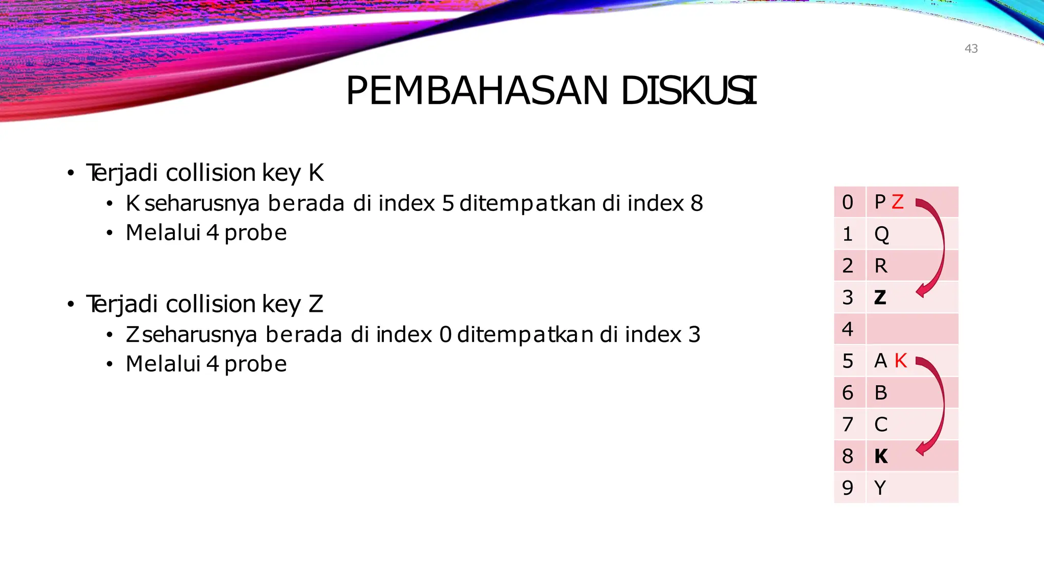 Hash Tablepptx