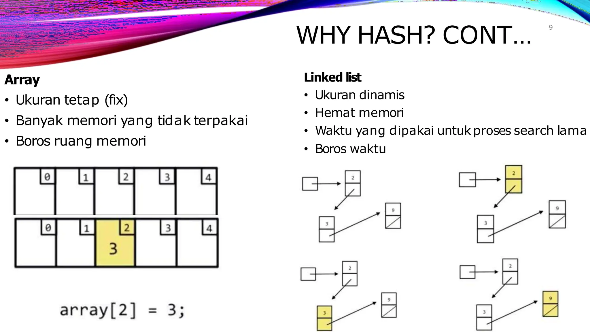 Hash Table.pptx