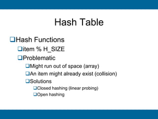Hash table and heaps | PPTX