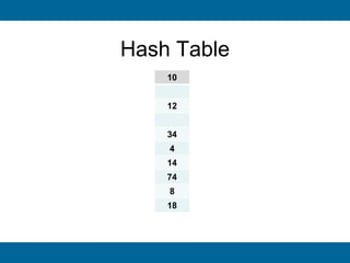 Hash table and heaps | PPTX