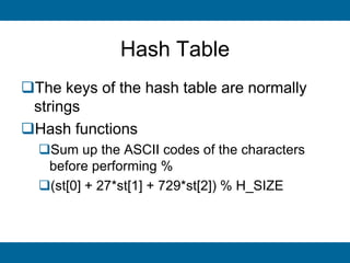 Hash table and heaps | PPTX