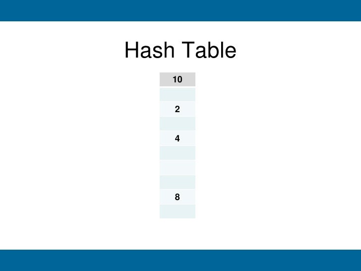Hash table and heaps