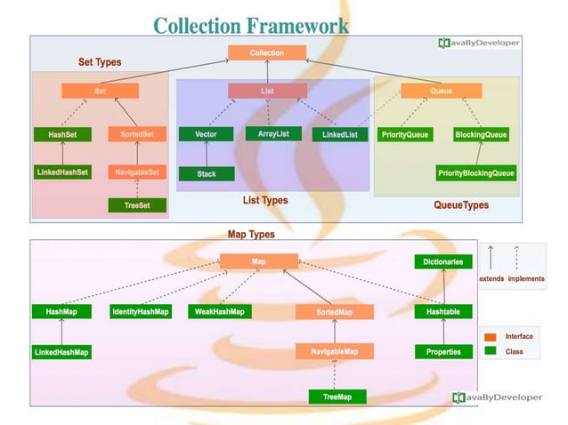Hash table in java | PPTX