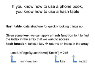 Intro to Hash tables | PPT