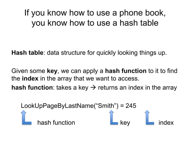 Intro to Hash tables | PPT