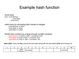 Intro to Hash tables | PPT