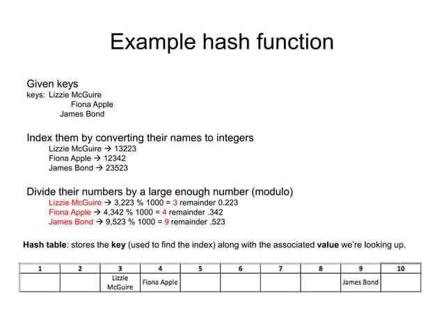 Intro to Hash tables | PPT