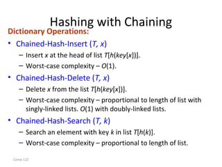 Hash tables | PPT