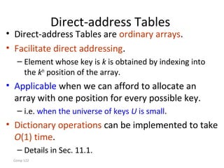 Hash tables | PPT