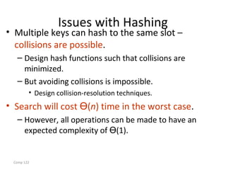 Hash tables | PPT