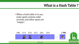 Hash tables | PDF