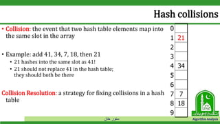 Hash tables | PDF