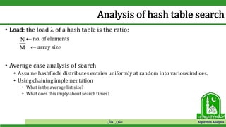 Hash tables | PPT