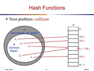 Hash table | PPT