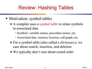 Hash table | PPT