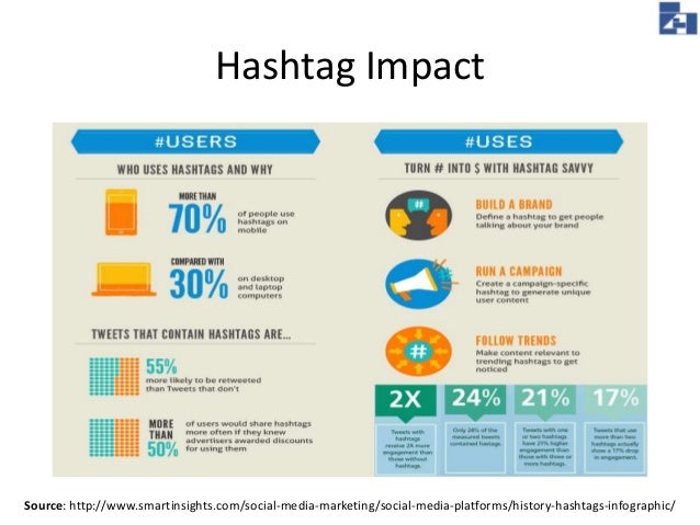 Engaging Audiences with Live Twitter Feeds - Endless Events