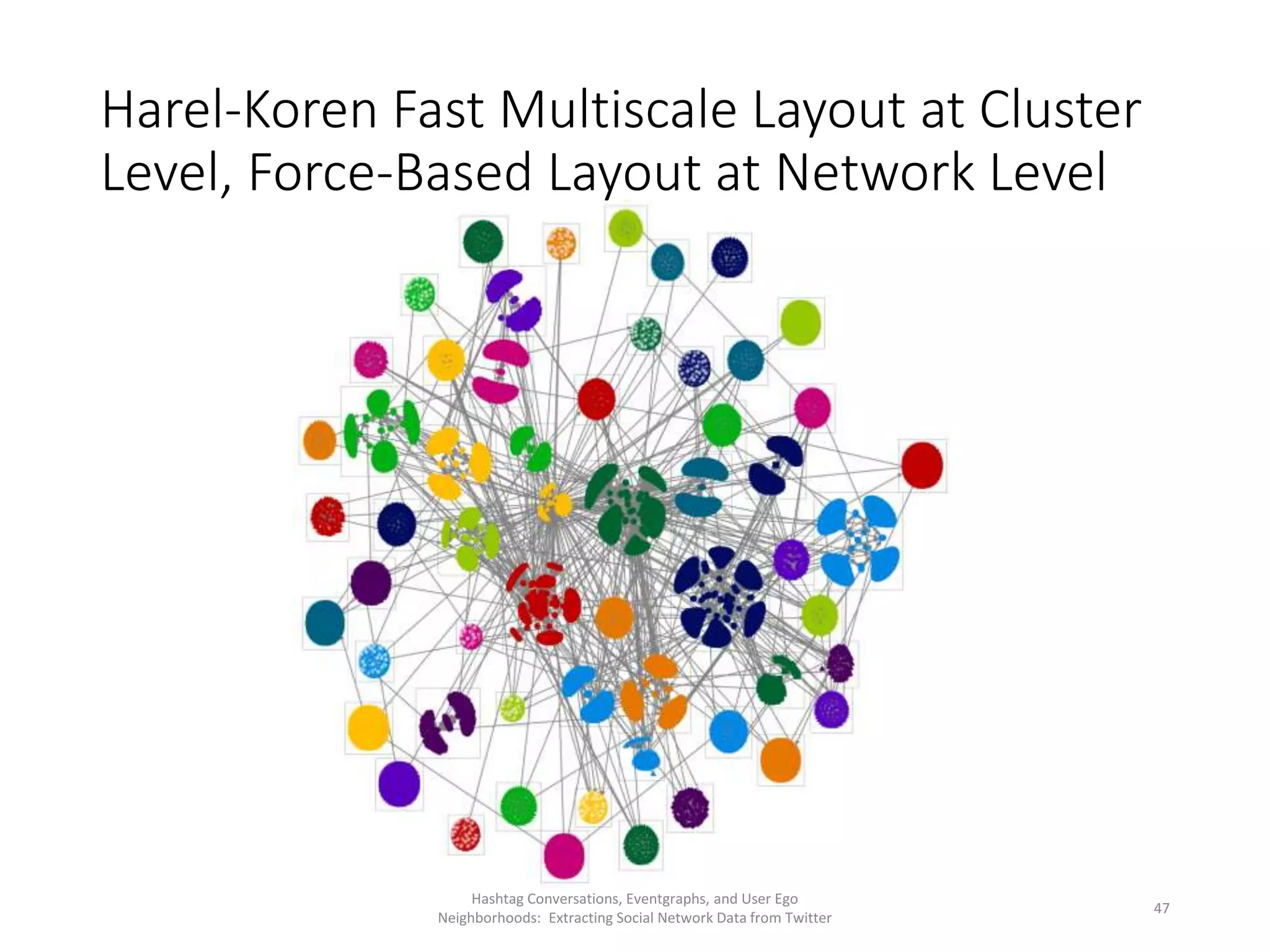 Hashtag Conversations, Eventgraphs, and User Ego Neighborhoods ...