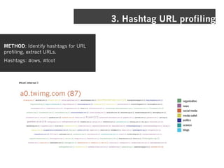 Hashtag lifelines | PPT