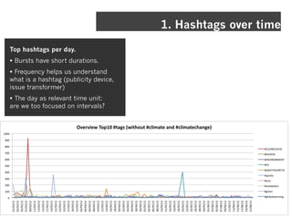 Hashtag lifelines | PPT