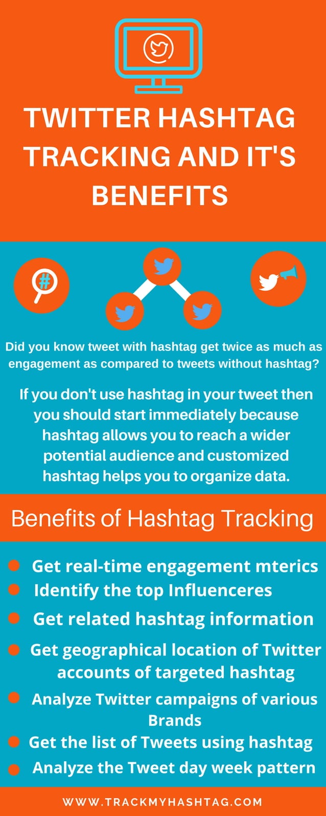 Twitter Hashtag tracking and it's benefits | PDF