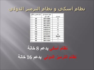 Hasib ali1&2&3 | PPT