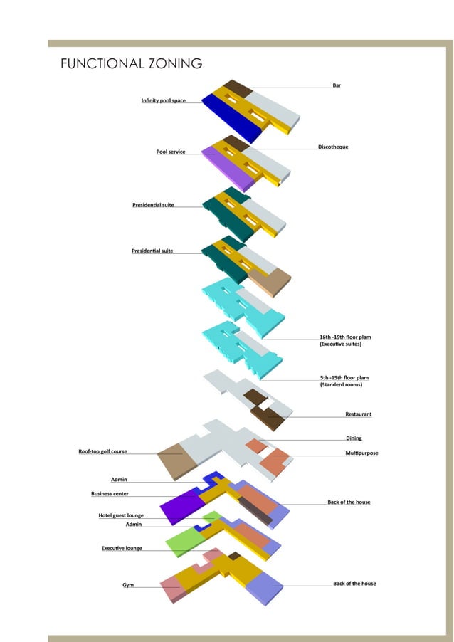 Hasib Sarwar Thesis Project | PDF