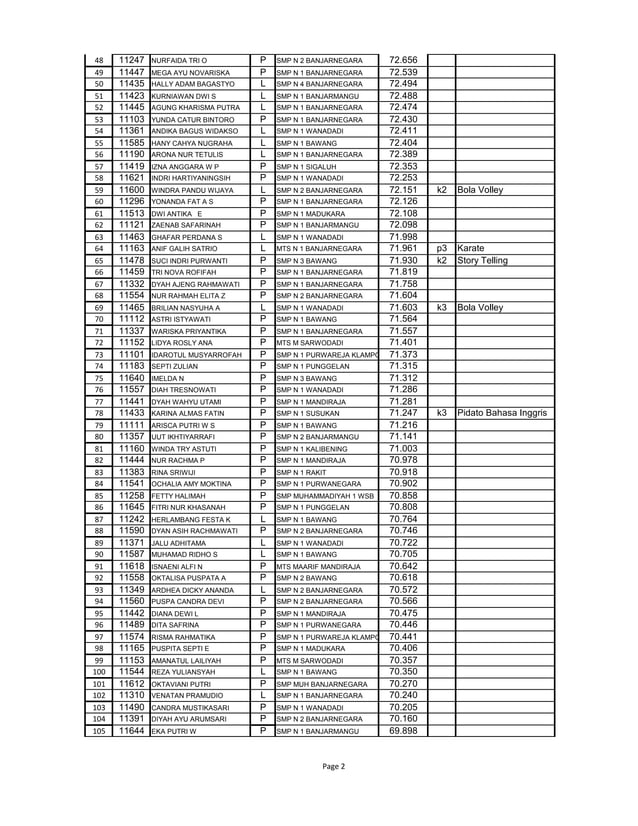 Hasil seleksi PPDB | PDF