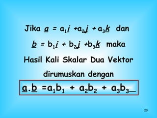 hasil-kali-skalar-dua-vektor. kelas xii. | PPT