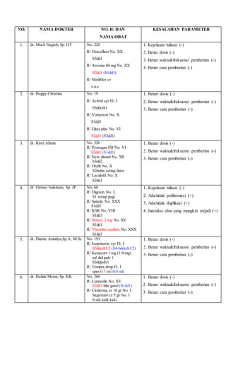 Hasil analisis | DOCX